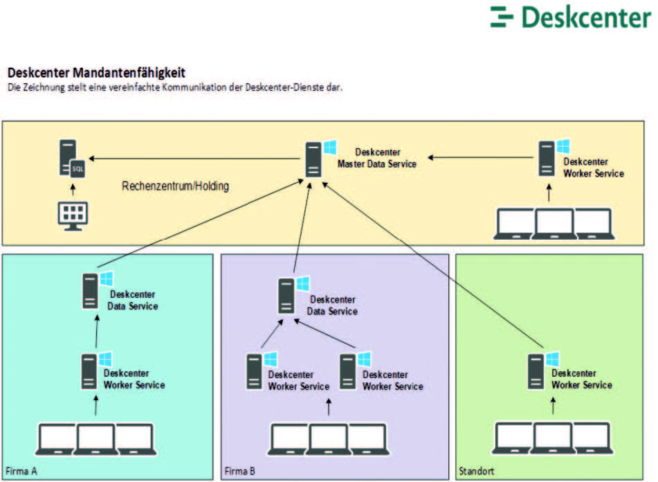 IT Administrator Article: Deskcenter Management Suite 11.0 - deskcenter ...